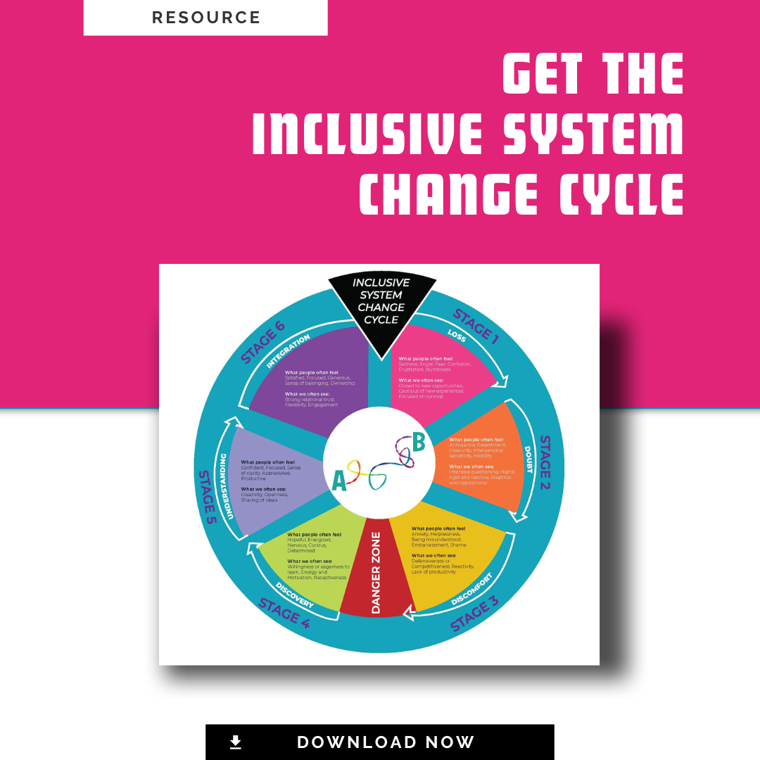 cont leadership sli • Inclusive Schooling