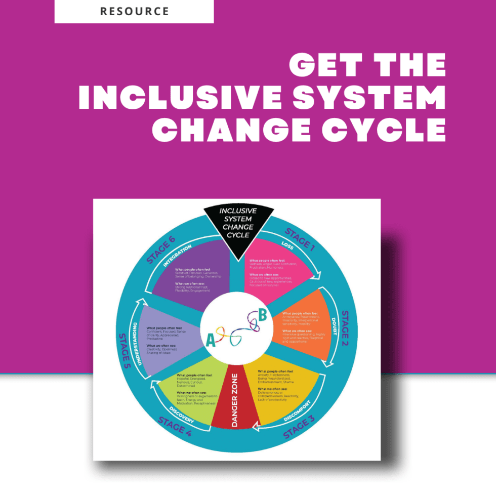 Cycle of Change • Inclusive Schooling